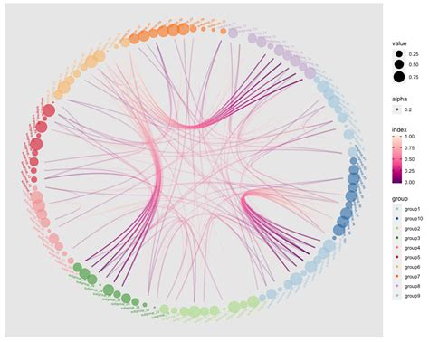 r on index attribute in ggraph stack overflow