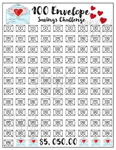 The 100 Envelope Money Savings Challenge Tracker Etsy Savings