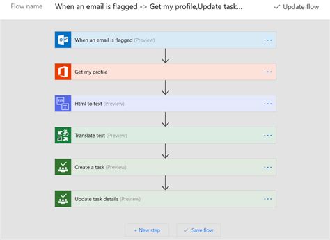 solved is there any way to setup a planner task with the power