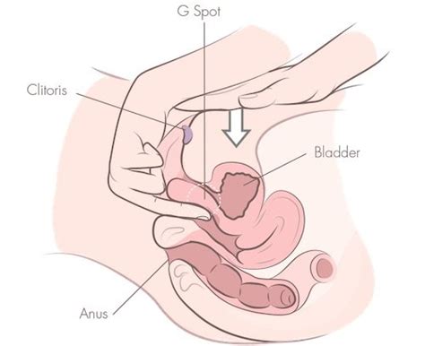 8 explosive techniques how to finger yourself to orgasm