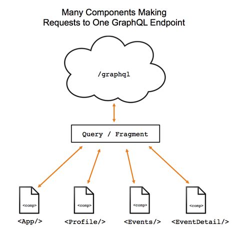 getting started with relay