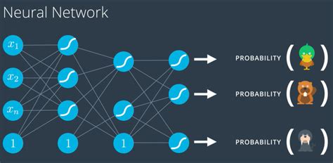 ch2 1 introduction to neural networks machine learning with