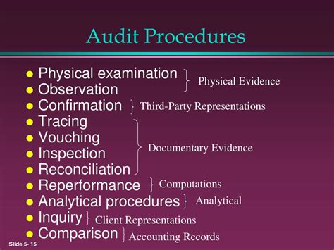 Ppt Audit Evidence And Documentation Powerpoint Presentation Free