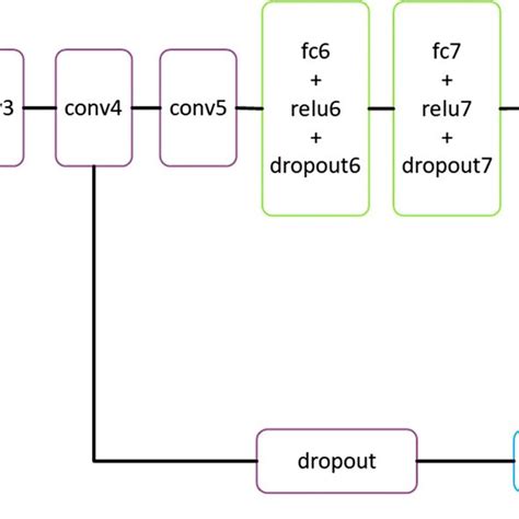 pdf fused feature encoding in convolutional neural network