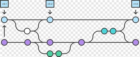 repositorio de control de versiones de mezcla de git branching flujo
