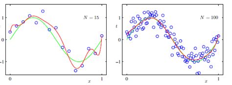 ml model regression models wenkang s blog