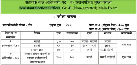 Mpsc Syllabus And Exam Pattern 2023 For Prelims And Mains Exam