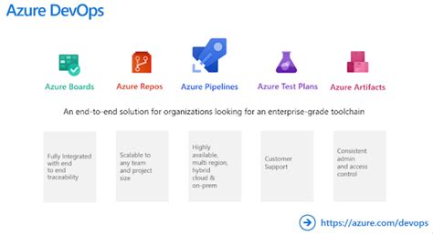team foundation server archives praktik group