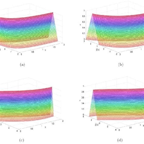 pdf solving fuzzy fractional differential equations using fuzzy