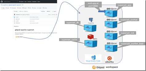 getting started working with apache superset the open source data