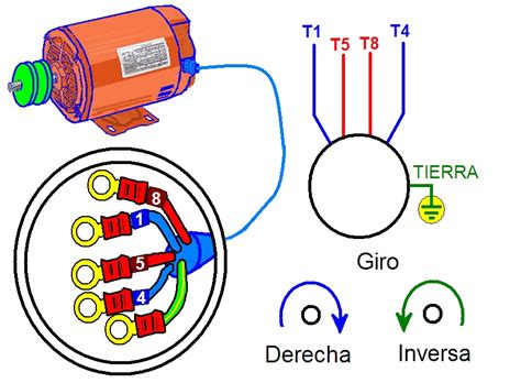 Coparoman Motor Monofásico De Fase Partida Con Cambio De Giro