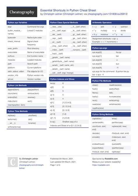 essential shortcuts in python cheat sheet by christoph leitner 2 pages