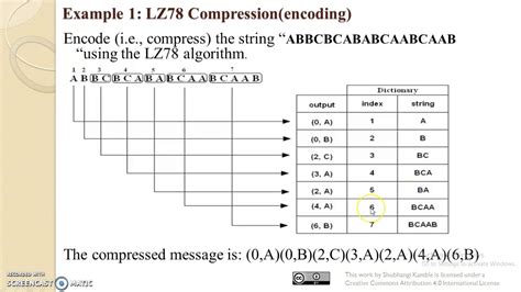 data compression using lz78 youtube