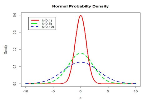 mathematics free full text the higher order of adaptive lasso and
