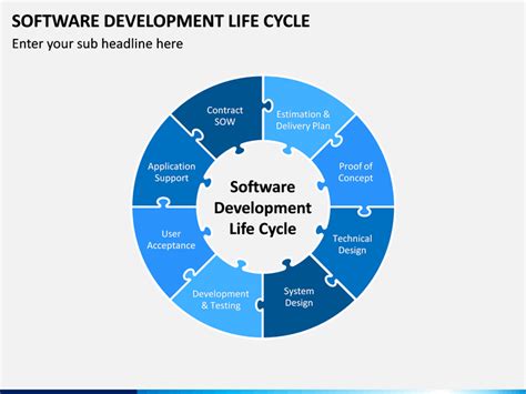 software development lifecycle powerpoint template sketchbubble