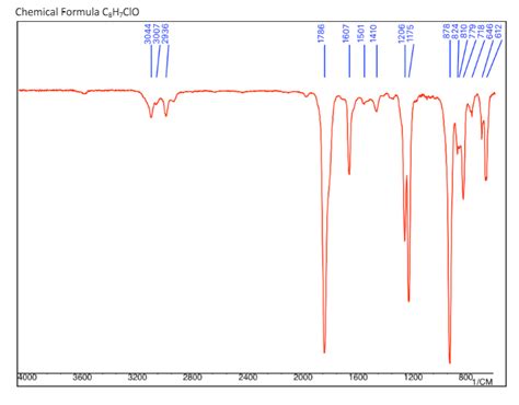 Solved Analyze Ir Spectra To Propose A Plausible Structure