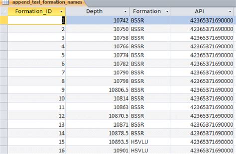 ms access sample data table download scientific diagram
