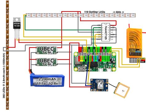 programmable led strip raspberry pi raspberry
