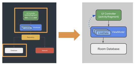 android kotlin 基础知识：创建 room 数据库 android 开发者 android developers
