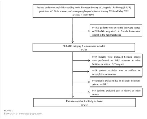 Figure 1 From Magnetic Resonance Imaging Radiomics Based Prediction Of