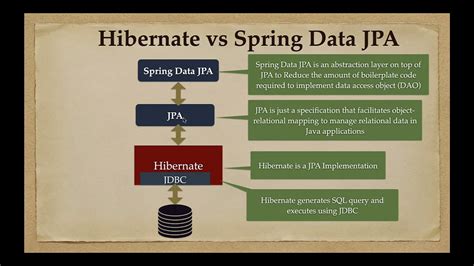 jpa spring data seeds yonsei ac kr