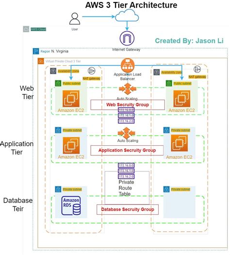How To Deploy A Nginx Server With Kubernetes Aws In Plain English