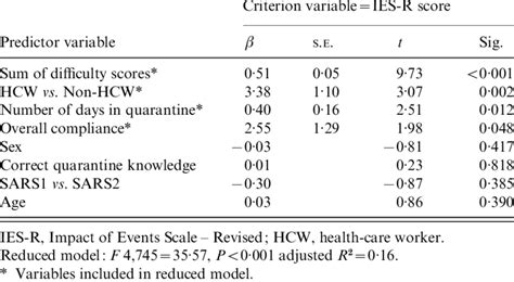 stepwise multiple linear regression analysis for ies r score download