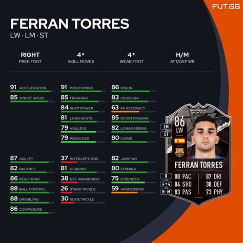 Is It Worth Completing The Showdown Ziyech Or Ferran Torres Sbc In Fifa