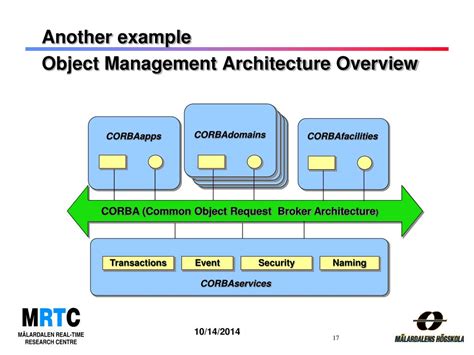 ppt introduction to component based software engineering powerpoint