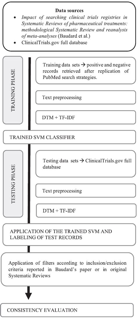 extending pubmed searches to through a machine