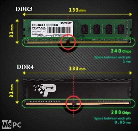 Ddr3 Vs Ddr4 Explore The Key Differences