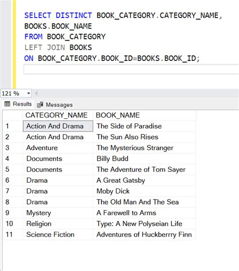 How To Use Distinct In Join In Sql Server