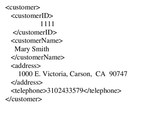 biztalk schema for customer download scientific diagram