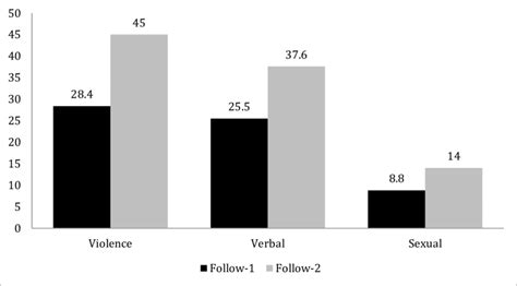 Serious Outcomes Base Rates Download Scientific Diagram