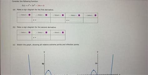Solved Consider The Following Function F X X3 3x2−24x 8