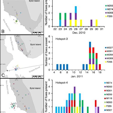 Fox Locations For Five Spatio–temporal Hotspots A E Hotspot–1 To