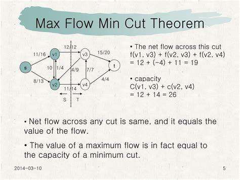 ppt dynamic programming powerpoint presentation free download id