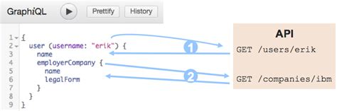 github ibm openapi to graphql translate apis described