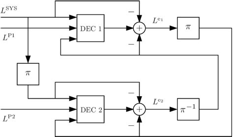 iterative turbo decoder for a parallel concatenated turbo code