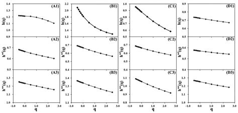 Entropy Free Full Text Spatial Distribution Of Multi Fractal
