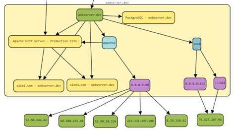 application dependency mapping software device42 software