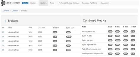 kafka administration and monitoring ui tools dzone