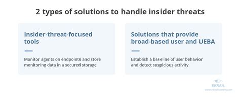 Insider Threat Definition Types And Countermeasures Ekran System