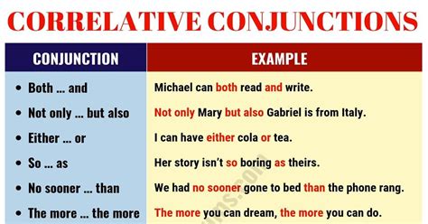 Correlative Conjunctions In This Lesson Well Define What Correlative