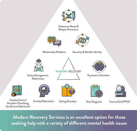 online mental health services modern recovery services