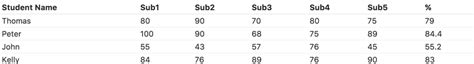 bootstrap 4 tables tutorial webnots