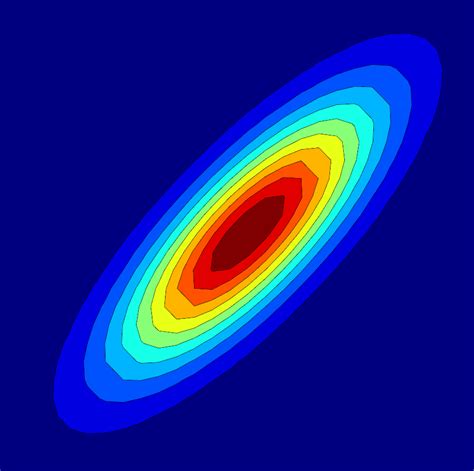 plot how to get a cool contour map in matlab octave stack overflow