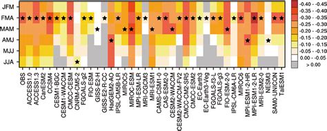 Correlation Coefficients Between The D0jf1 Niño3 4 Index And 3‐month