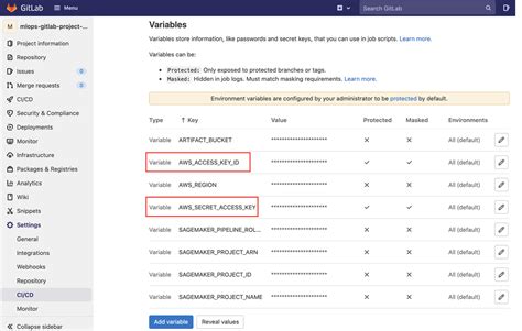 build mlops workflows with amazon sagemaker projects gitlab and