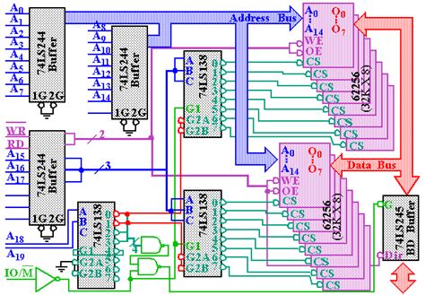 [repack] how many address lines are required to represent a 32k memory
